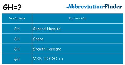 ¿Qué significa GH?