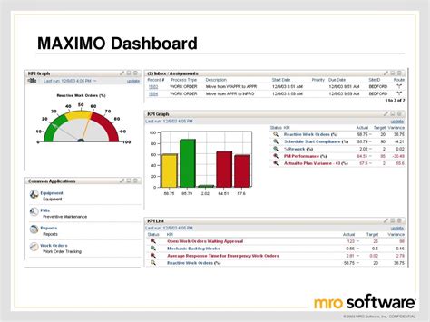 Ppt Maximo 52 Presentation Powerpoint Presentation Free Download