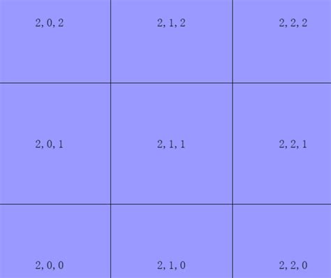 瓦片加载的源码浅析与小结 Openlayers 3 Primer