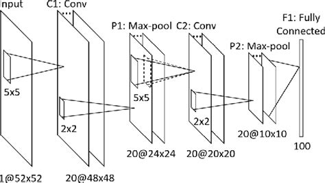 Figure 10 From A Cnn Regression Approach For Real Time 2d3d Registration Semantic Scholar