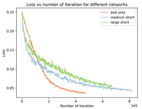 Sensors Free Full Text 3d Object Detection And Instance Segmentation From 3d Range And 2d