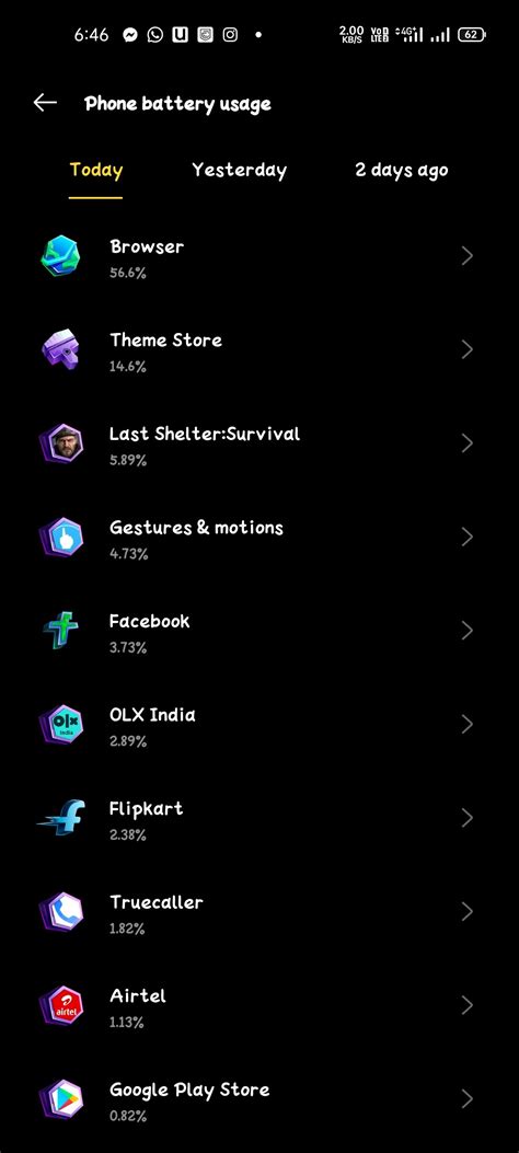 Realme Community