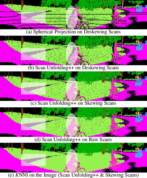 Figure 1 From Filling Missing Values Matters For Range Image Based