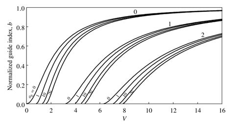 Step Index Planar Waveguides Fosco Connect