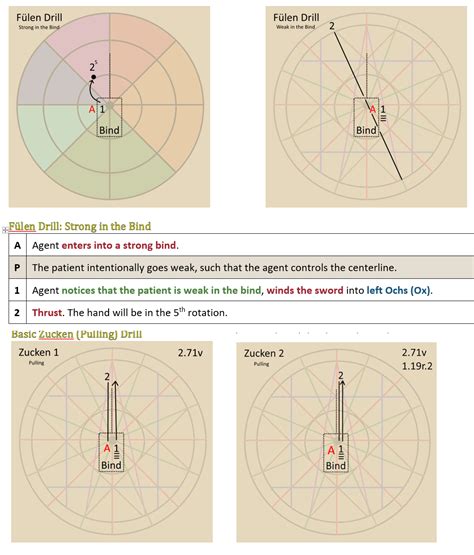 Binding Diagram Test Rhema