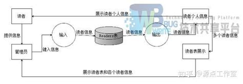 基于Python Web框架和MySQL的图书借阅系统 知乎