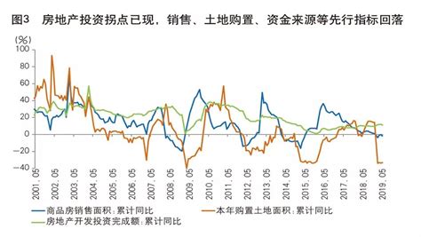 《中国金融》｜2019年中期宏观经济分析周期