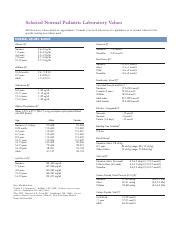 Pediatric Normal Lab Values Pdf APPENDIX B Selected Normal Pediatric Laboratory Values All