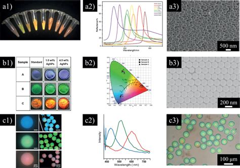 examples of photonic coloration as an emergent property of