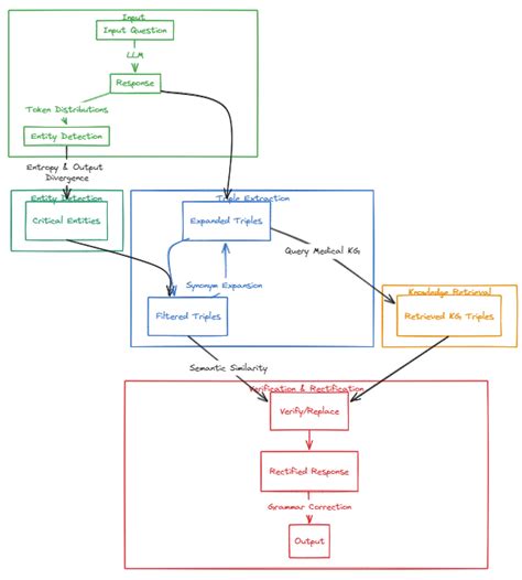 automating exploratory data analysis eda with docker a comprehensive guide for every dataset