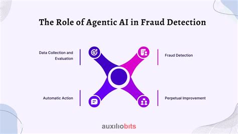 Agentic Ai For Real Time Fraud Detection Architecture