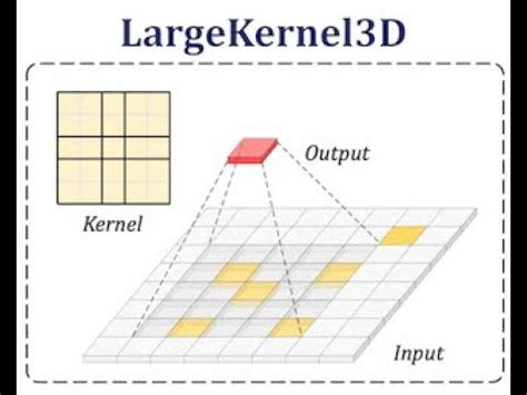 Largekernel D Scaling Up Kernels In D Sparse Cnns Cvpr Youtube