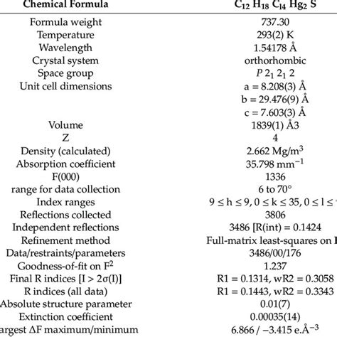 crystal data and structure refinement for ii download scientific