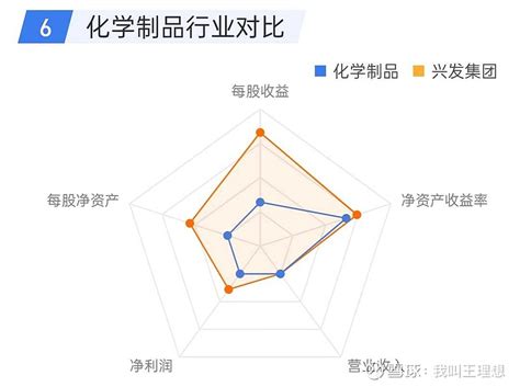 兴发转债上市！ 早上好小伙伴萌，我是王理想。今天有新债上市： 兴发转债 ，交易代码110089，正股 兴发集团 （600141）主营业务