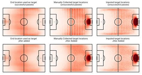 Xpass 360 Upgrading Expected Pass Models