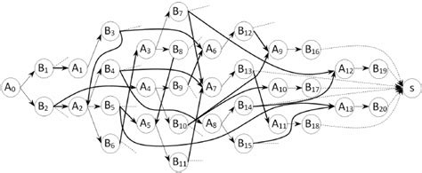 And Or Precedence Graph Download Scientific Diagram