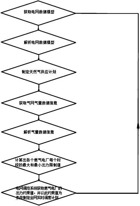 power and natural gas joint dispatching method for information