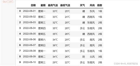爬虫python如何获得天气数据 qhlhaylee 博客园