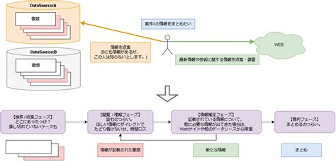 langchainにオープンな言語モデルを組み込んでアレコレしてみる 1 python qiita