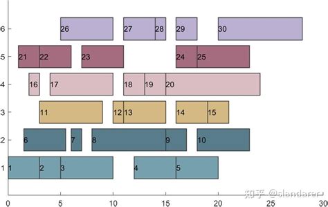 Matlab 如何使用matlab绘制甘特图gantt Chart 知乎