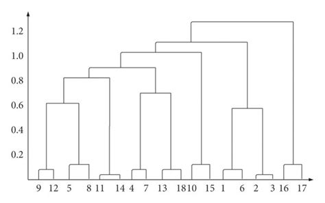 Results Of Lsh K Means Clustering On Business Hall Dataset A Diagram