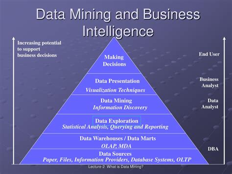 ppt unit 1 introduction powerpoint presentation free download id 5637944