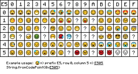 Chat Emojis And Scripting Cli Minecraft Addon