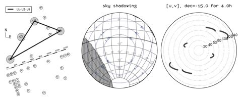 Eso Vlti Configurations Overview P96