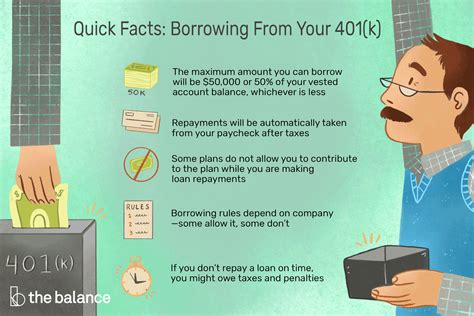 How Long Do You Have To Pay Back A Loan From Your 401k Leia Aqui How