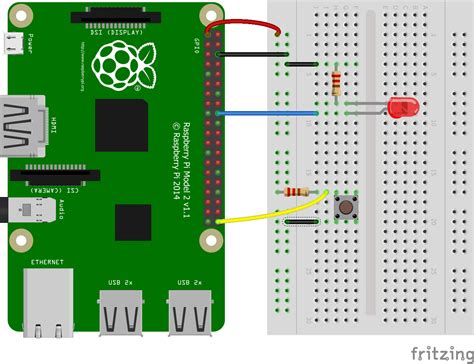 accès aux périphériques du raspberry pi les gpio