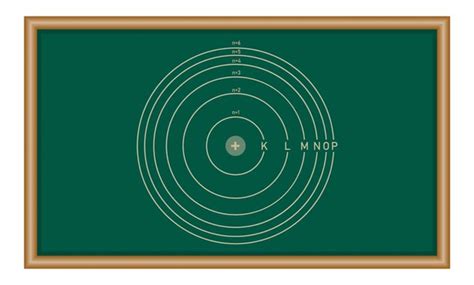 Electronic Configuration Igcse Chemistry Atomic Struct 2025