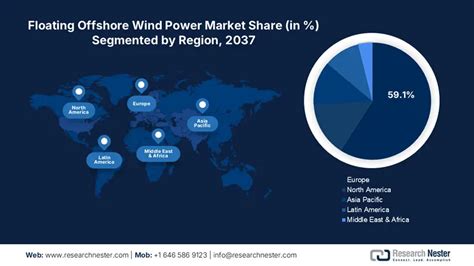 Floating Offshore Wind Power Market Size Report 2025 2037