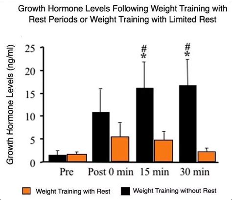 Top 11 Hgh Boosting Strategies — Dmp Fitness