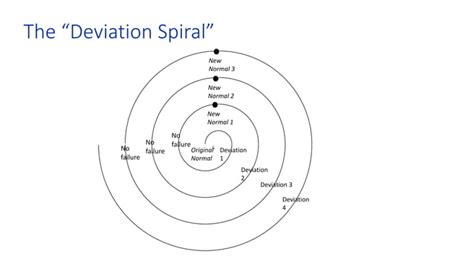 The Normalization Of Deviance Pptx