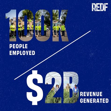 Employmentsocialenterprise Socialenterprise Socialentrepreneurship Ingoodcompany Redf