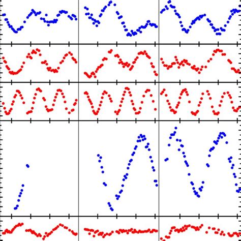 Light Curves On Three Observing Nights For Nine β Cephei Stars In H