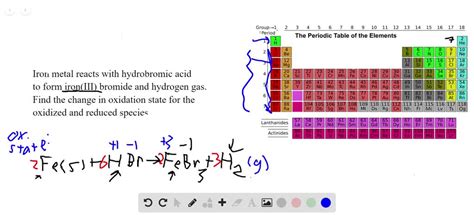 Write The Equation For The Reaction Of Iron Metal