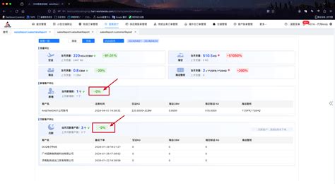 Bug 3133 【图表统计 客户周月报表】下单详情处，百分比统计显示错误，百分比为0时，应置灰显示“0”，且不要“ ”符号（“销售