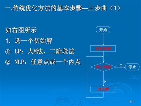 Ppt 智能优化方法 Intelligent Optimization Methods Powerpoint Presentation