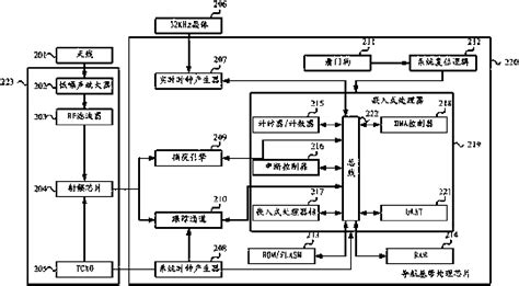 Gps Galileo Navigation Base Band Processing Chip And Navigation Receiver Eureka Patsnap