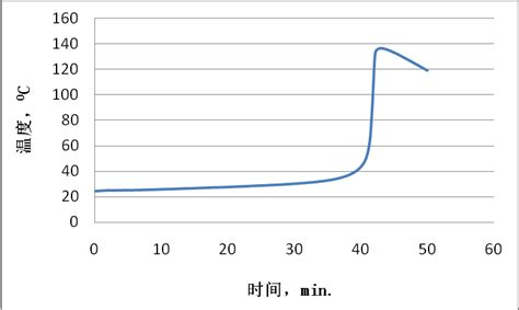 Pt830 四川赛克邦新材料科技有限公司