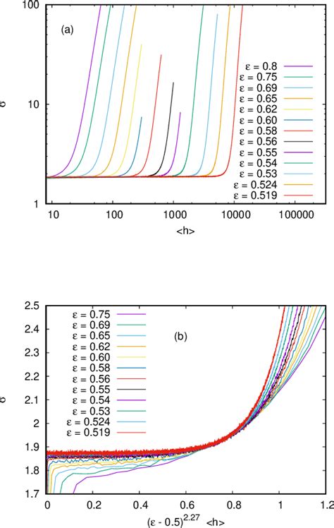 Figure 1 From Self Trapping Self Repelling Random Walks Semantic Scholar