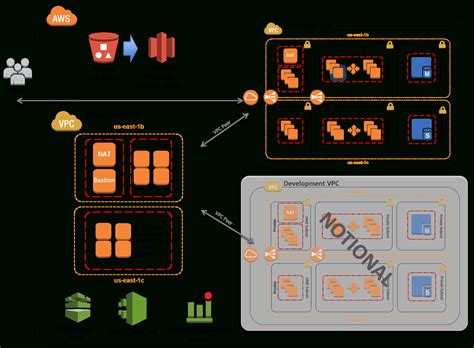 Aws Ec2 Pricing Spreadsheet With Regard To Nist On Aws Quick Start — Db
