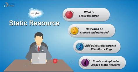 Static Resource In Salesforce Static Resource In Visualforce Dataflair