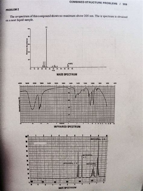 solved the uv spectrum of this compound is determined in 95