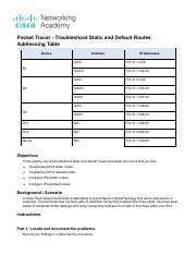 Troubleshooting Static And Default Routes In Packet Tracer Course Hero