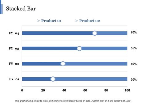 Stacked Bar Template Ppt PowerPoint Presentation Icon Portfolio