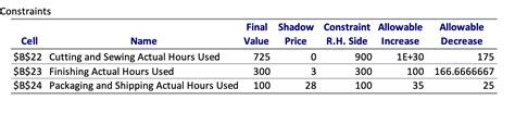 what are the three explicit constraints shadow