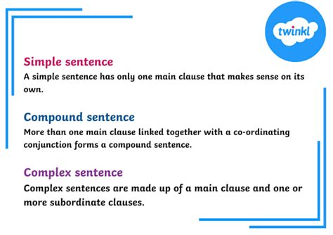 difference between compound and complex sentence english grammar
