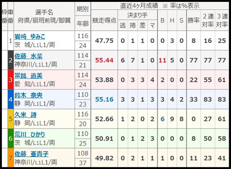 【伊東温泉競輪予想（623）】f1ミカリンナイトレース（2020）の2日目を狙い撃ち！